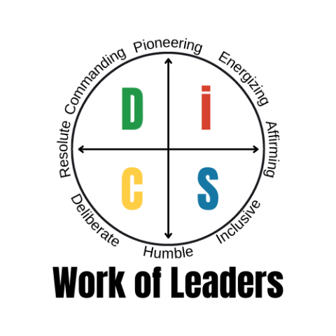 Everything DiSC Profiles - DISCsimple, Bristol